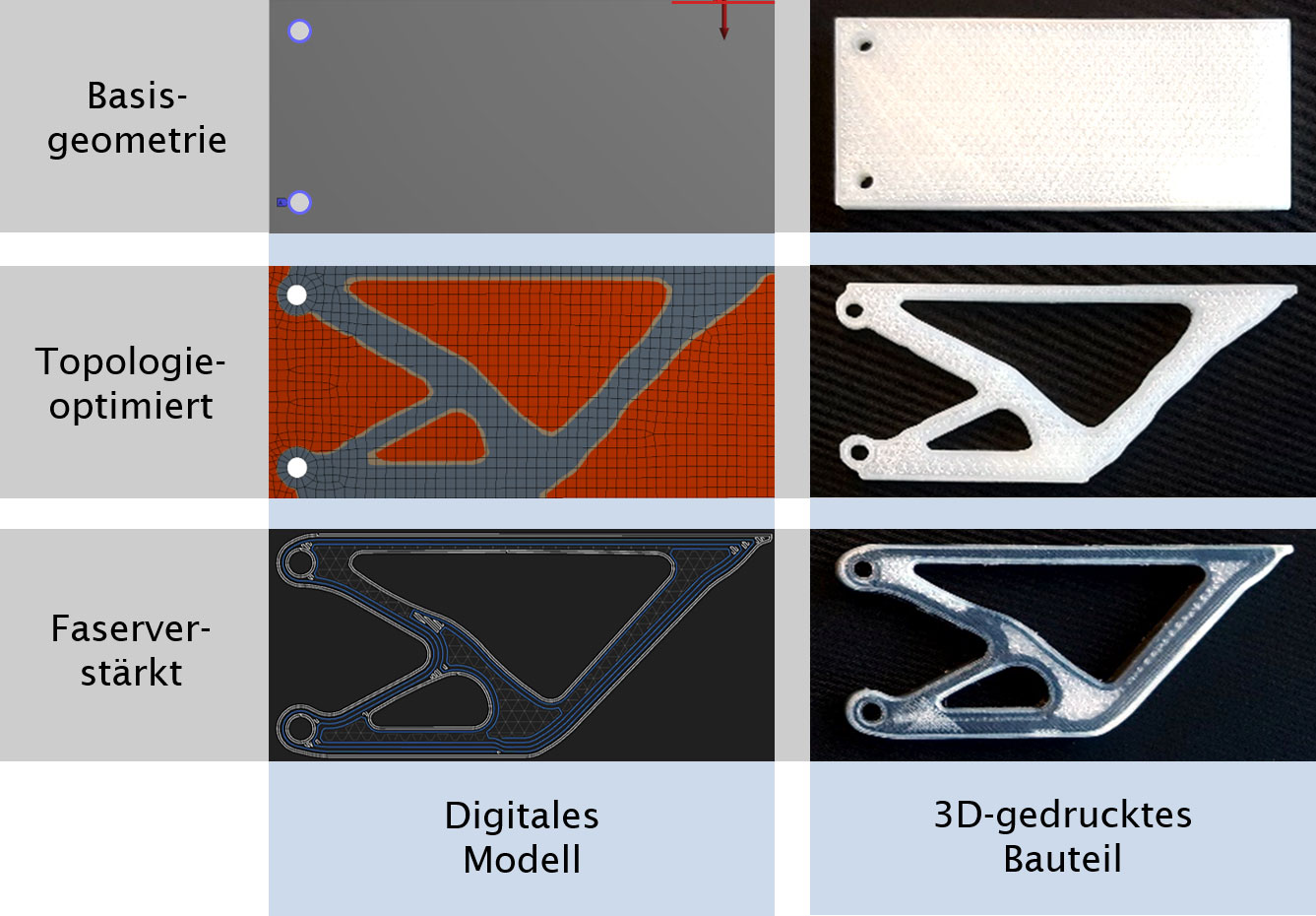 FIBER-PRINT - Technologie Campus Neustadt/Donau